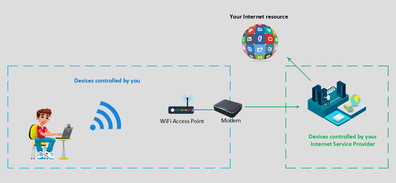How to Boost Your Internet Speed - Ziemen Networks
